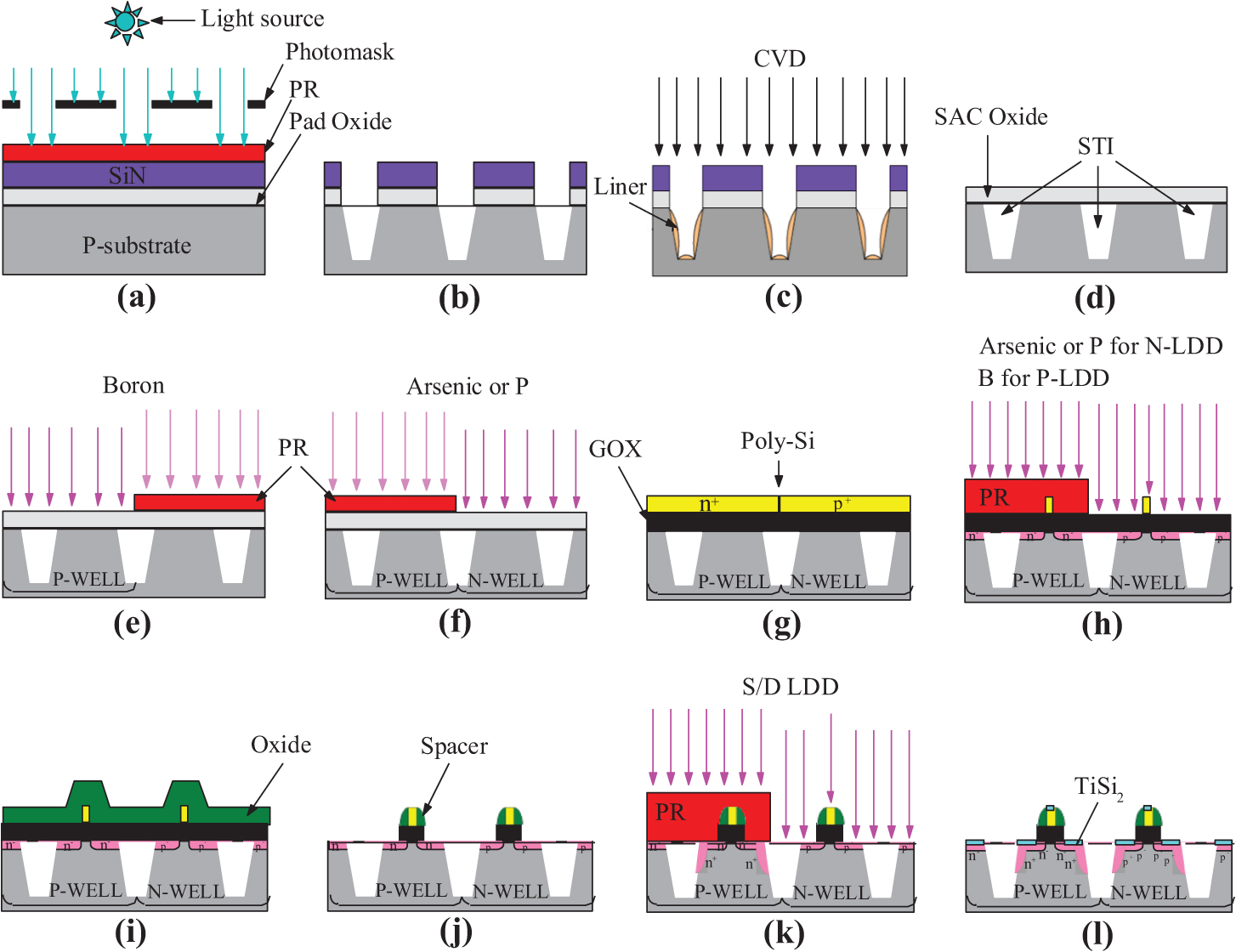 Introduction to optical lithography - Book chapter - IOPscience