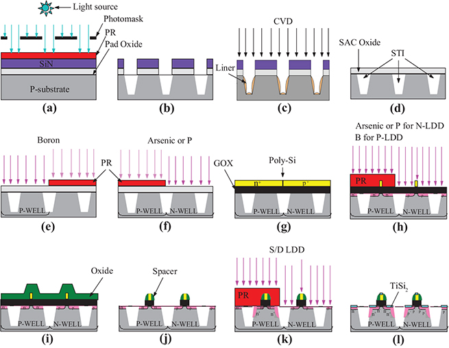 Introduction to optical lithography - Book chapter - IOPscience