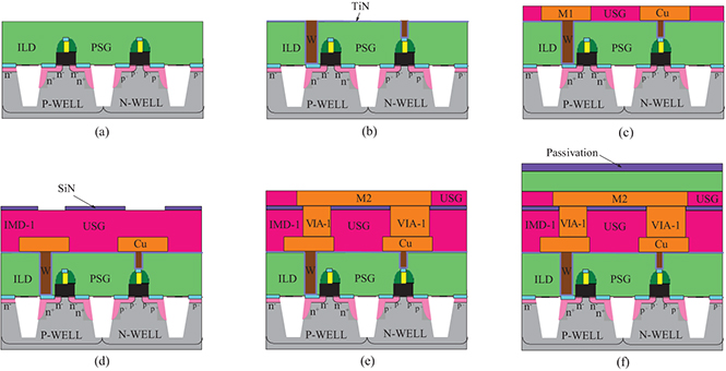 Introduction to optical lithography - Book chapter - IOPscience