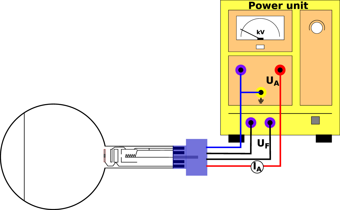 The Davisson–Germer experiment - Book chapter - IOPscience