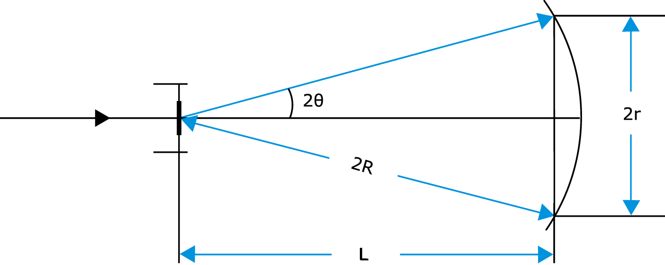 The Davisson–Germer experiment - Book chapter - IOPscience