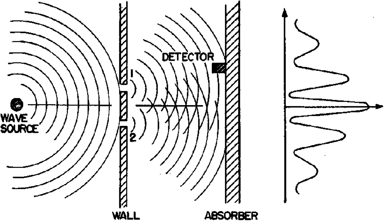 The basic concepts of classical physics as a useful path towards modern ...