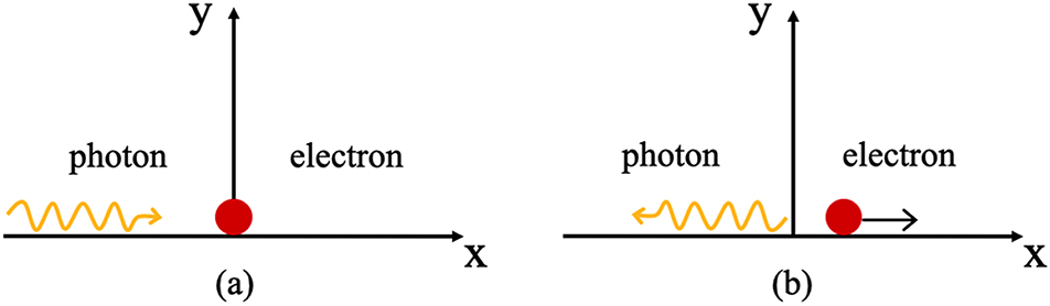 Graded exercises and problems in modern physics - Book chapter - IOPscience