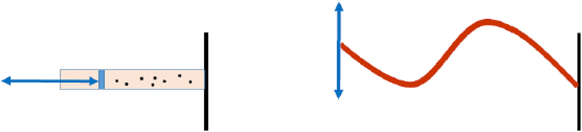 The basic concepts of classical physics as a useful path towards modern ...