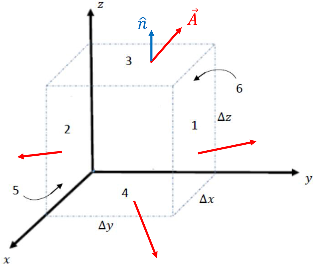 The basic concepts of classical physics as a useful path towards modern ...