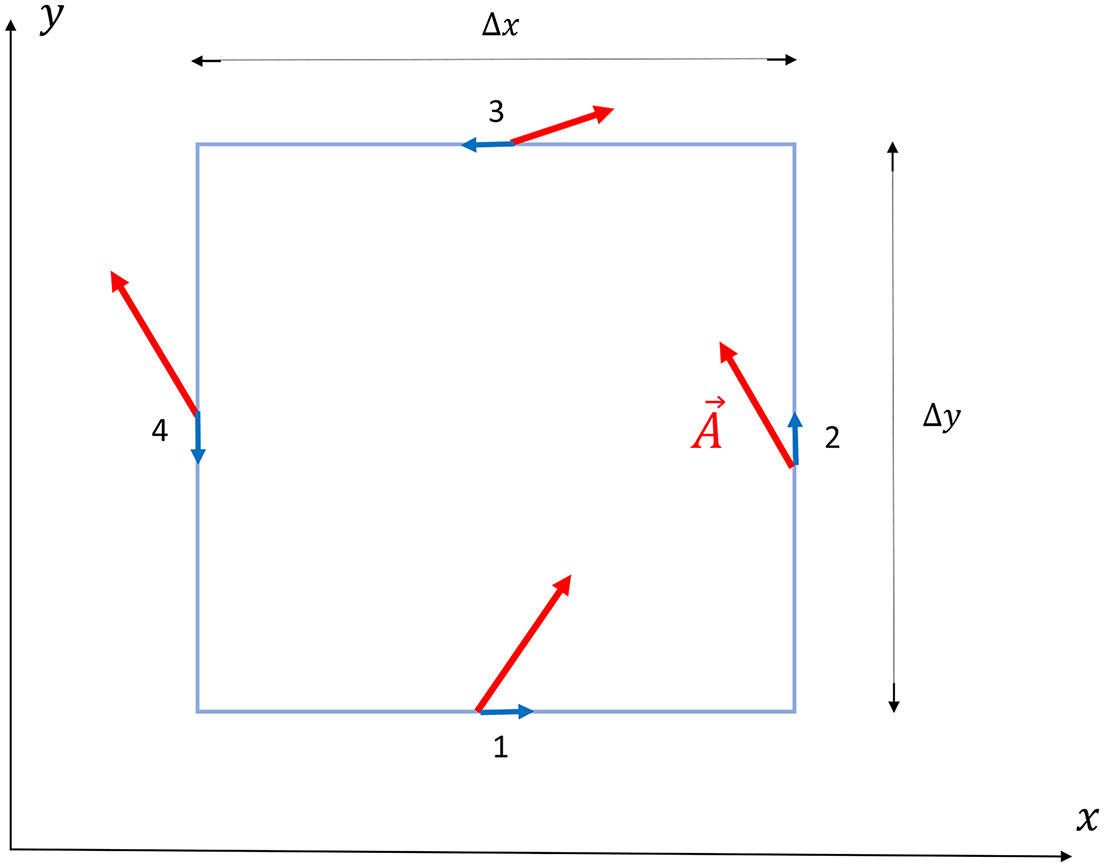 The basic concepts of classical physics as a useful path towards modern ...