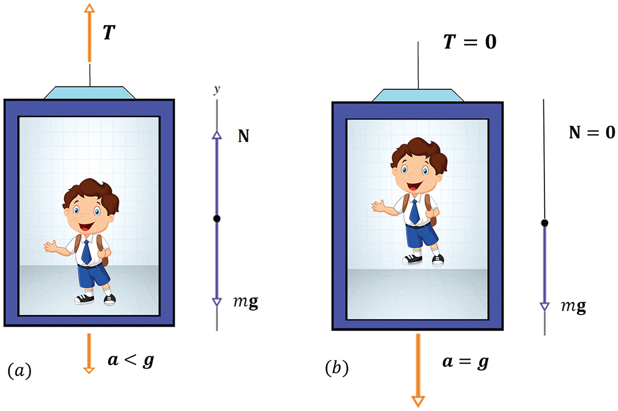 The basic concepts of classical physics as a useful path towards modern ...