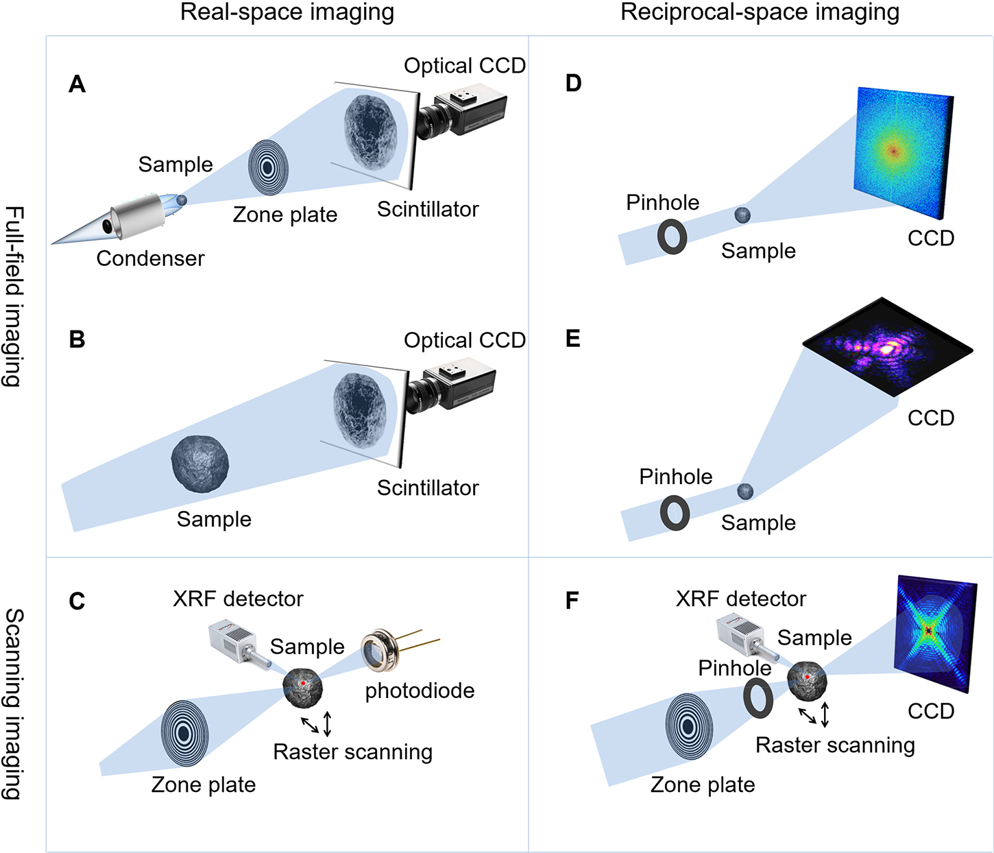 Synchrotron-based battery imaging with multi-modal x-ray signals - Book chapter - IOPscience