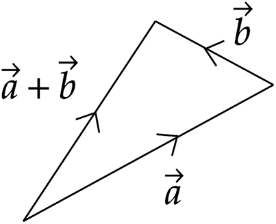 Mathematical preliminaries - Book chapter - IOPscience