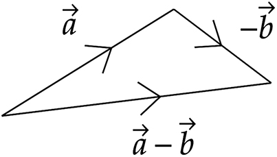 Mathematical preliminaries - Book chapter - IOPscience