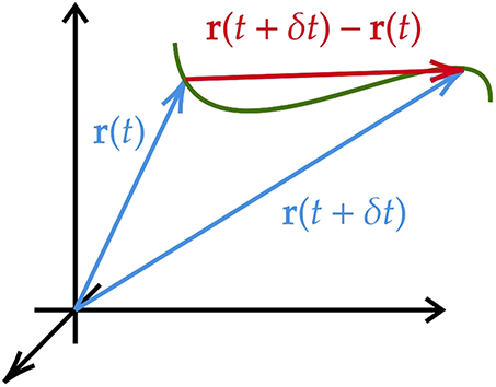 Mathematical preliminaries - Book chapter - IOPscience
