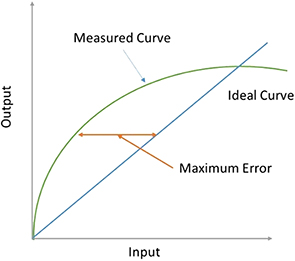 Classification and characteristics of sensors - Book chapter - IOPscience
