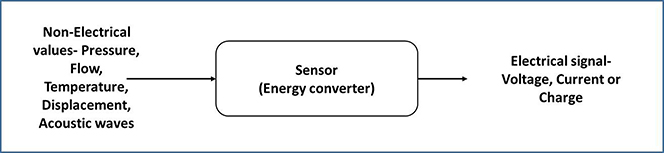 Classification and characteristics of sensors - Book chapter - IOPscience