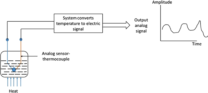 Classification and characteristics of sensors - Book chapter - IOPscience