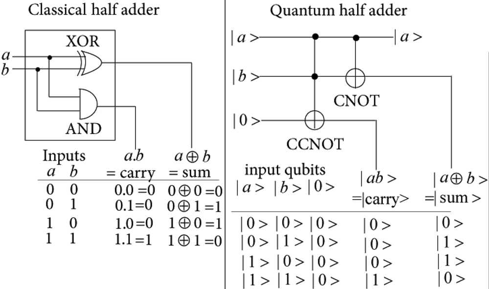 Quantum circuits - Book chapter - IOPscience