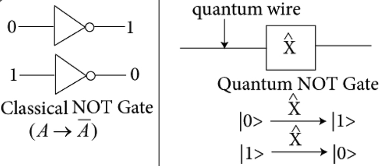 Quantum circuits - Book chapter - IOPscience