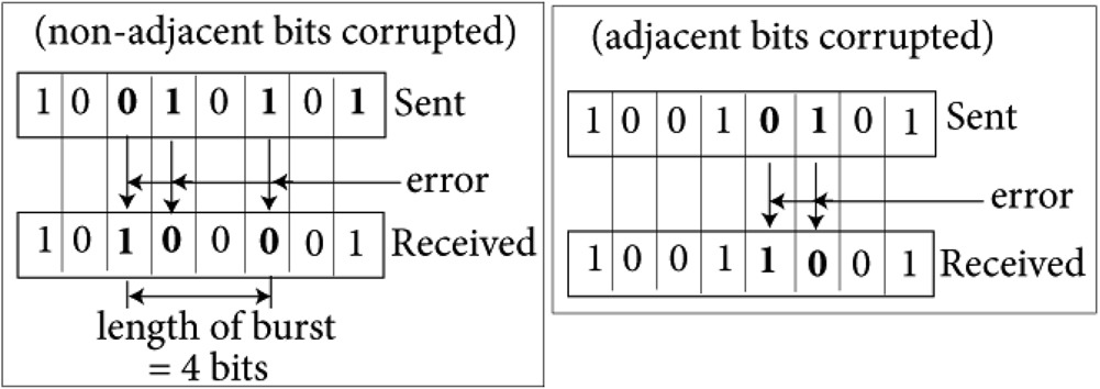 Quantum error correction - Book chapter - IOPscience