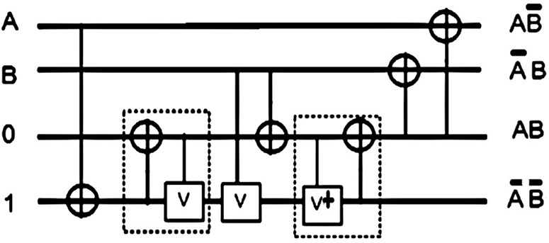 The quantum decoder - Book chapter - IOPscience