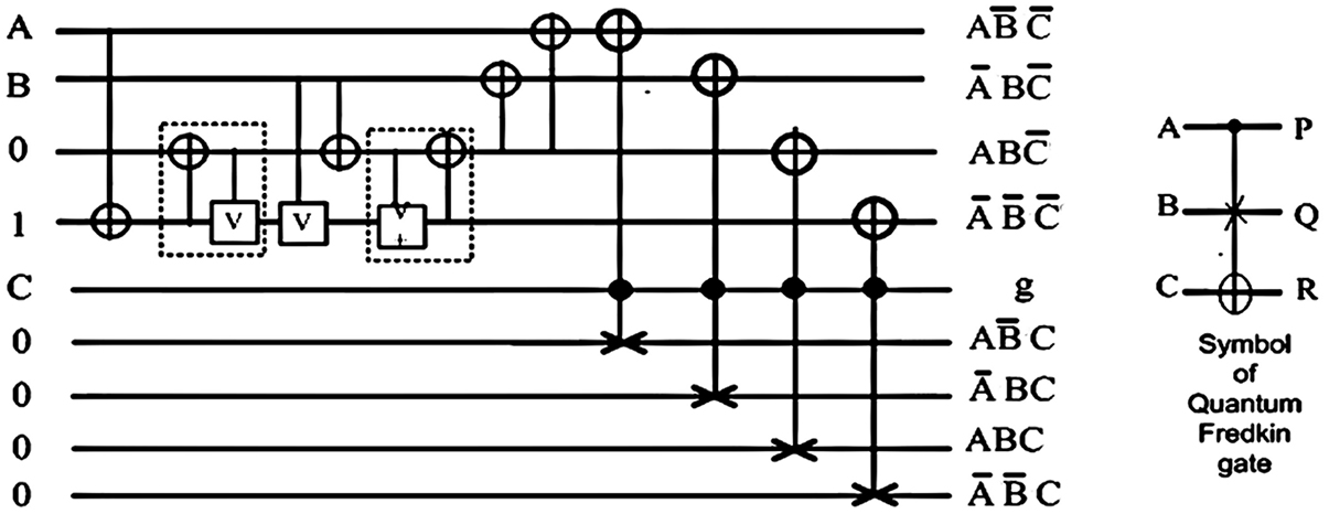 The quantum decoder - Book chapter - IOPscience