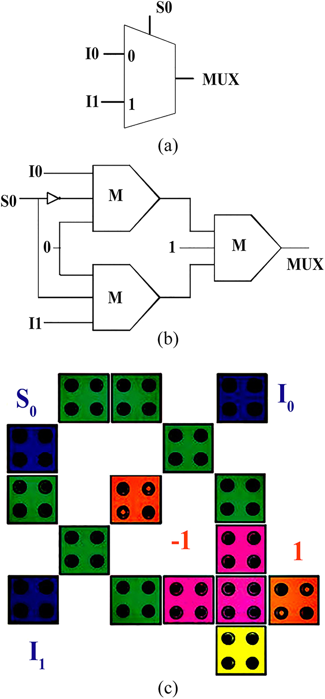 The QCA multiplexer and demultiplexer - Book chapter - IOPscience