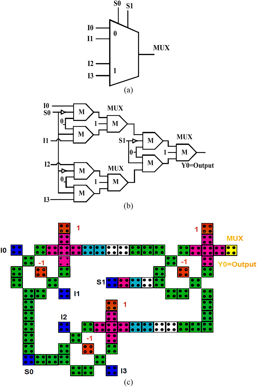 The QCA multiplexer and demultiplexer - Book chapter - IOPscience