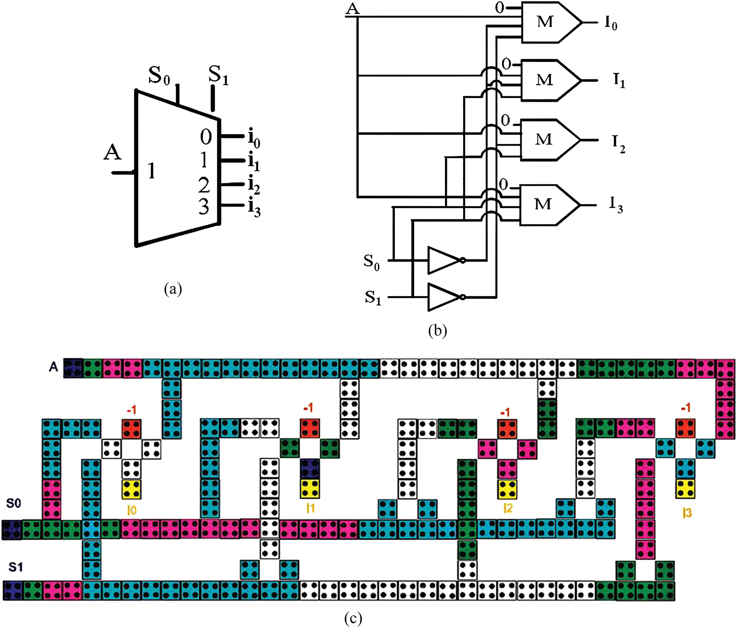 The QCA multiplexer and demultiplexer - Book chapter - IOPscience