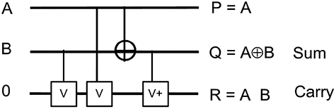The quantum adder and subtractor - Book chapter - IOPscience