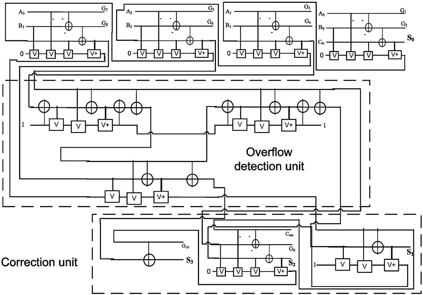 Quantum adder circuits - Book chapter - IOPscience