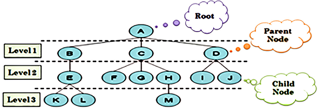 The quantum multiplier–accumulator - Book chapter - IOPscience
