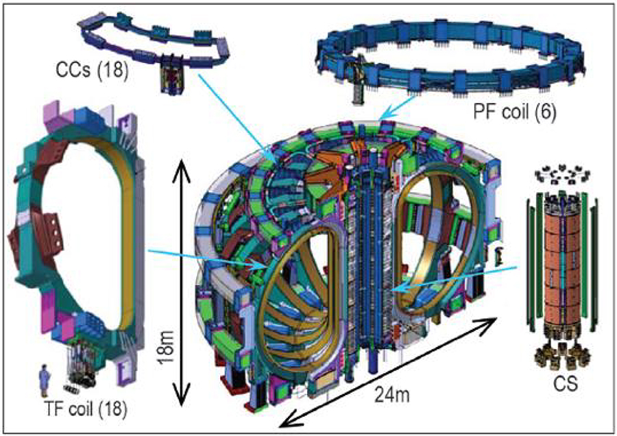 Cryogenics in particle accelerators and fusion reactors - Book chapter ...