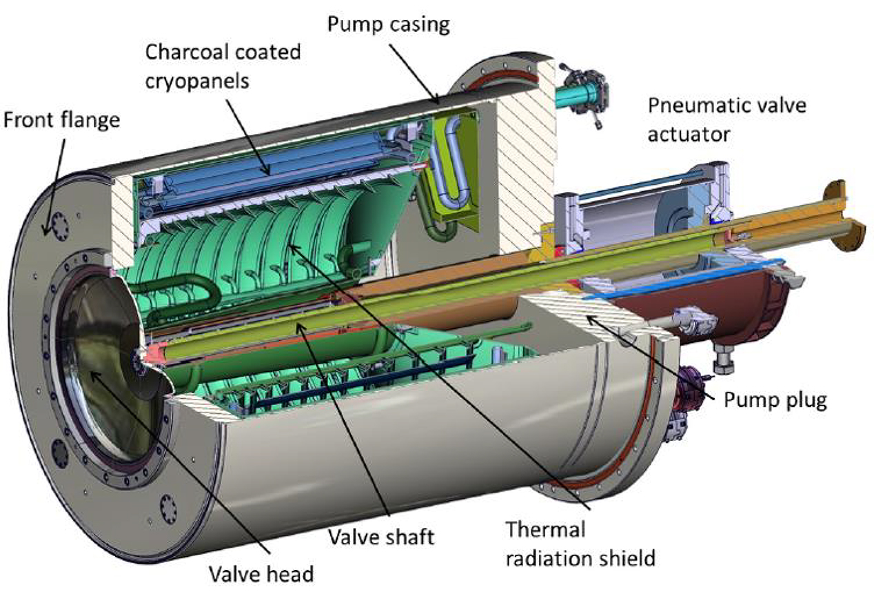 Cryogenics in particle accelerators and fusion reactors - Book chapter ...