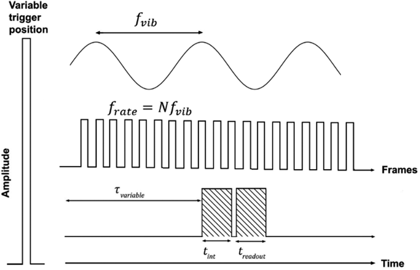 Digital speckle pattern interferometry (DSPI) - Book chapter - IOPscience