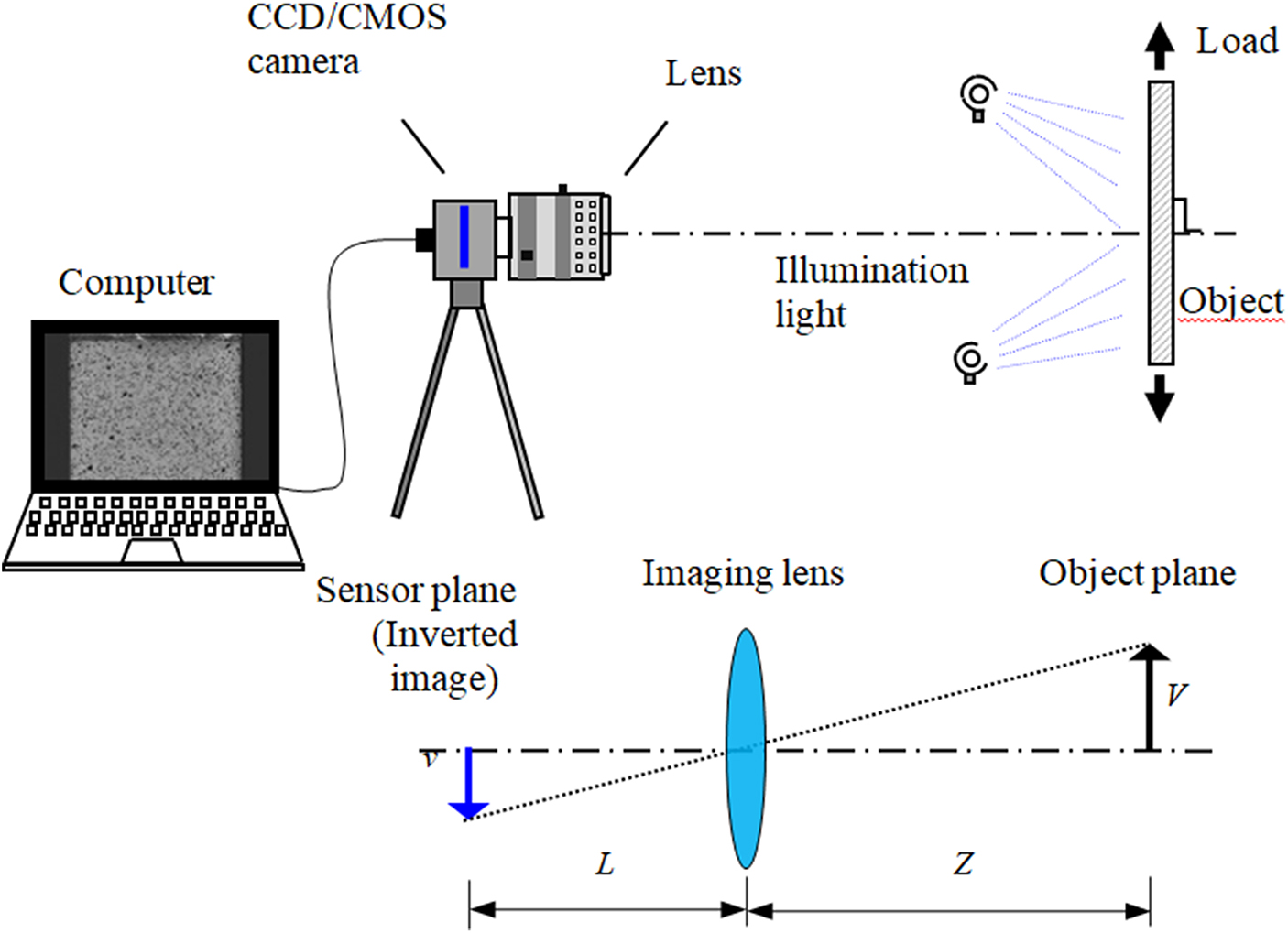 Digital image correlation - Book chapter - IOPscience