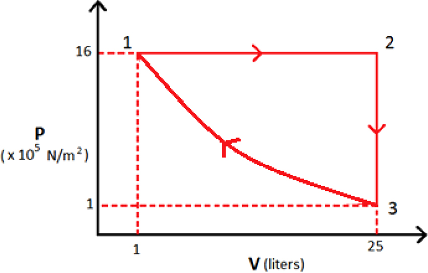 The ideal gas - Book chapter - IOPscience