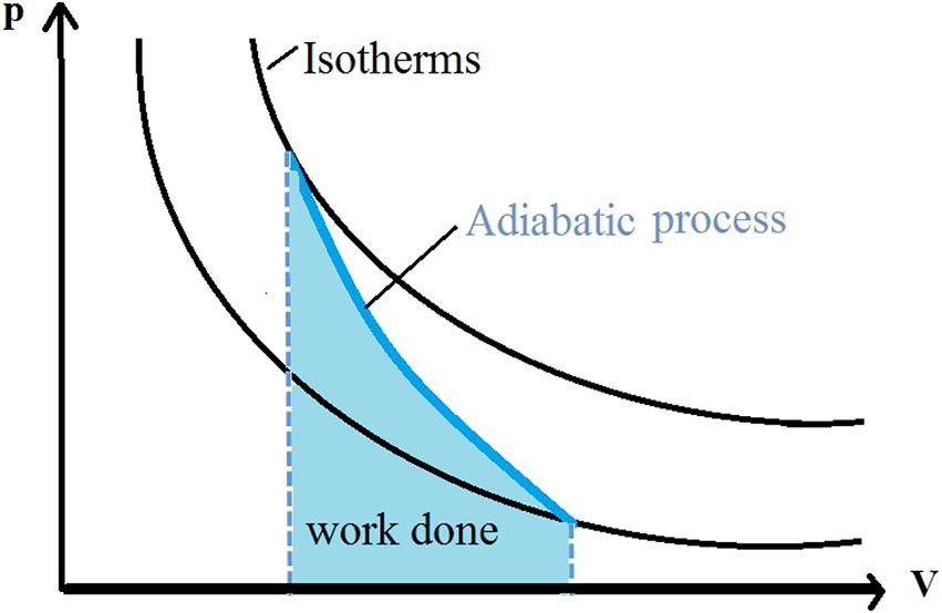 The ideal gas - Book chapter - IOPscience