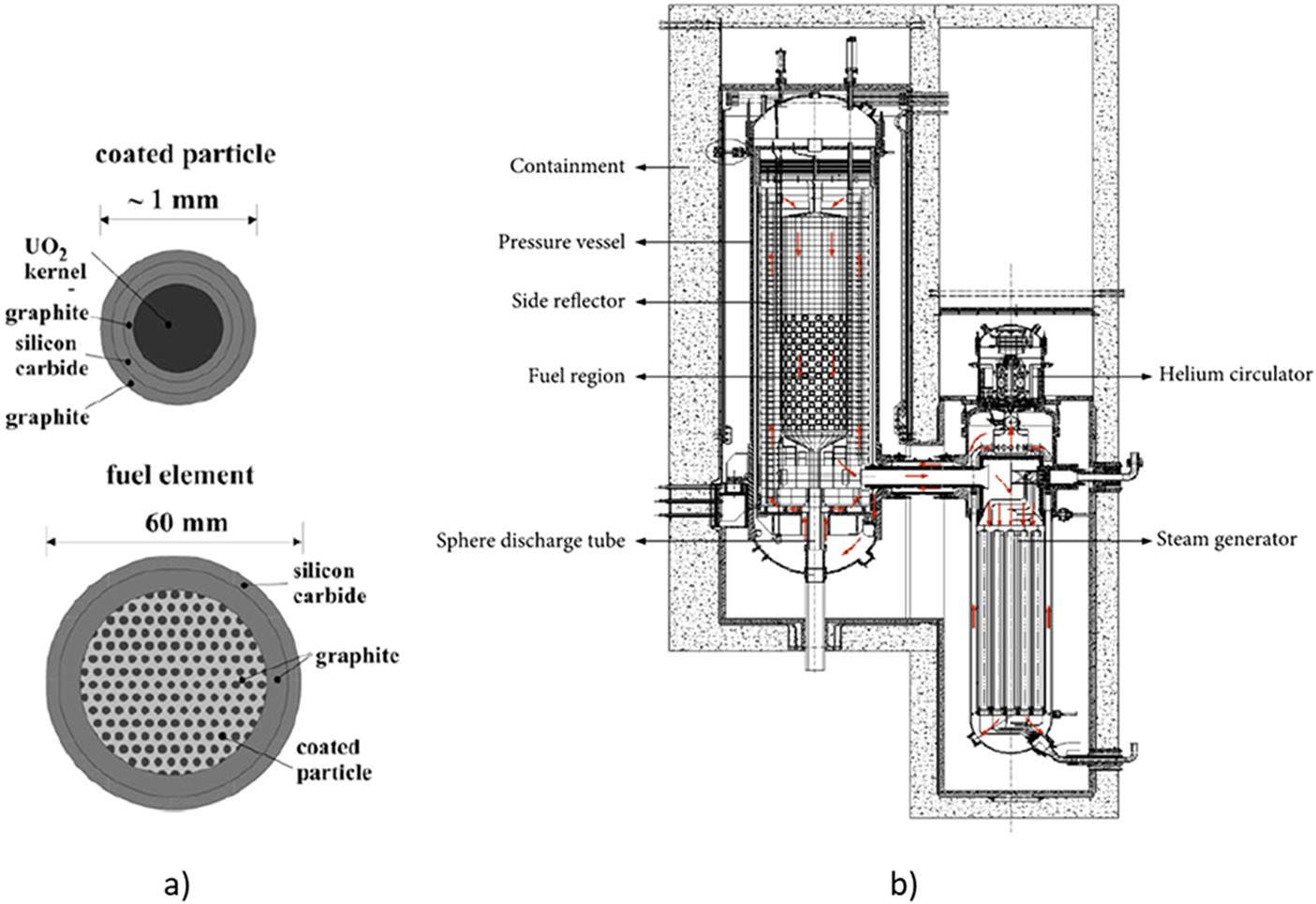 Nuclear fuel from cradle to grave: existing variants and future options ...