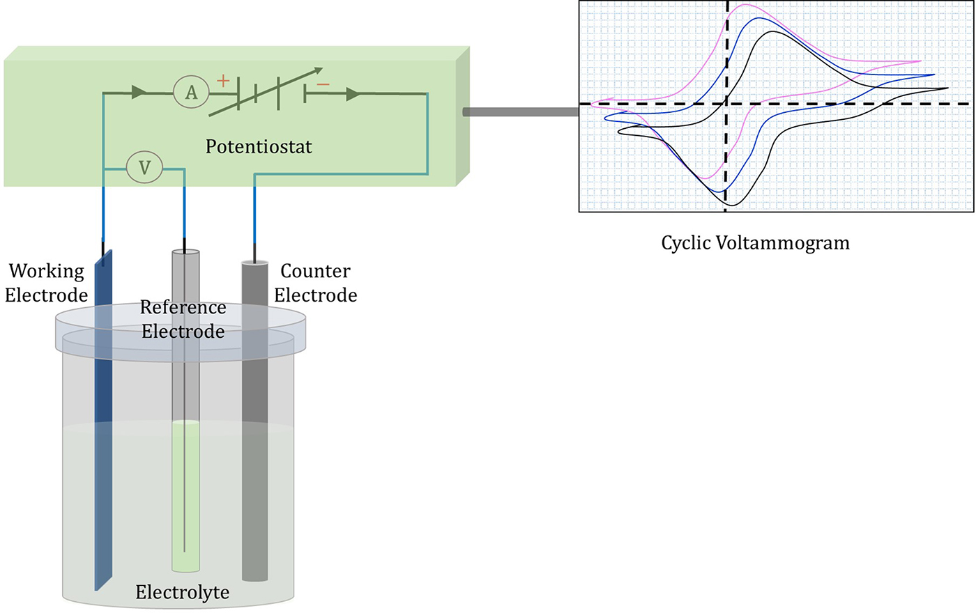 Electrochemical energy storage mechanisms and performance assessments ...
