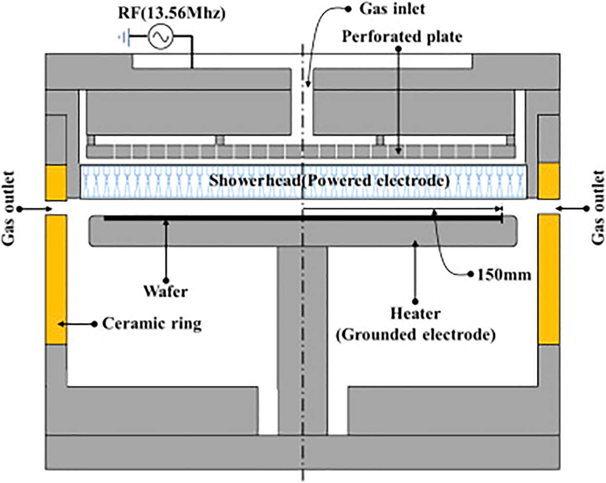 Common CVD reactor setups - Book chapter - IOPscience