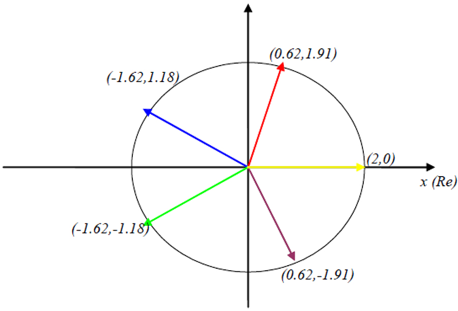 Complex numbers, functions, and series - Book chapter - IOPscience