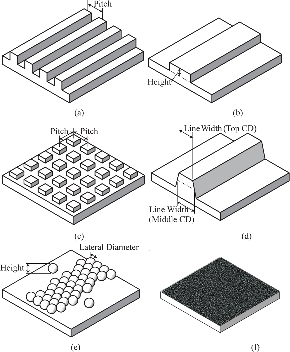 Nano dimensional standards - Book chapter - IOPscience