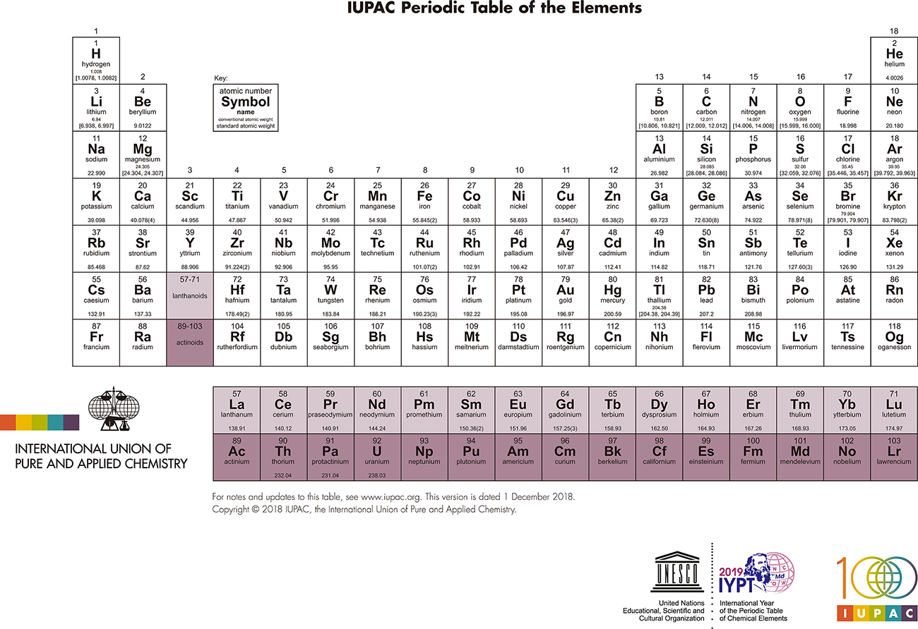 The colors of the chemical elements - Book chapter - IOPscience