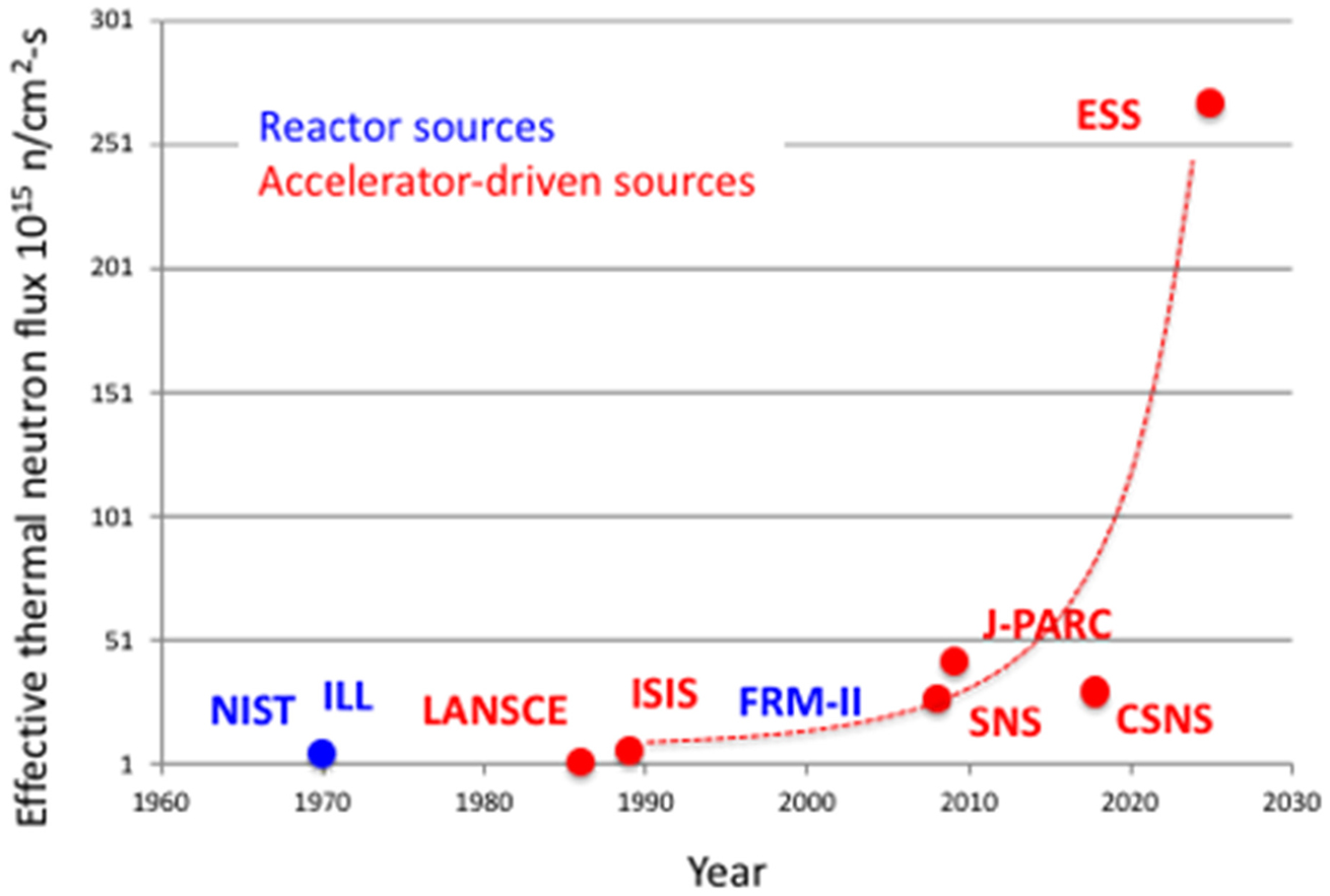 Introduction to the European Spallation Source - Book chapter - IOPscience