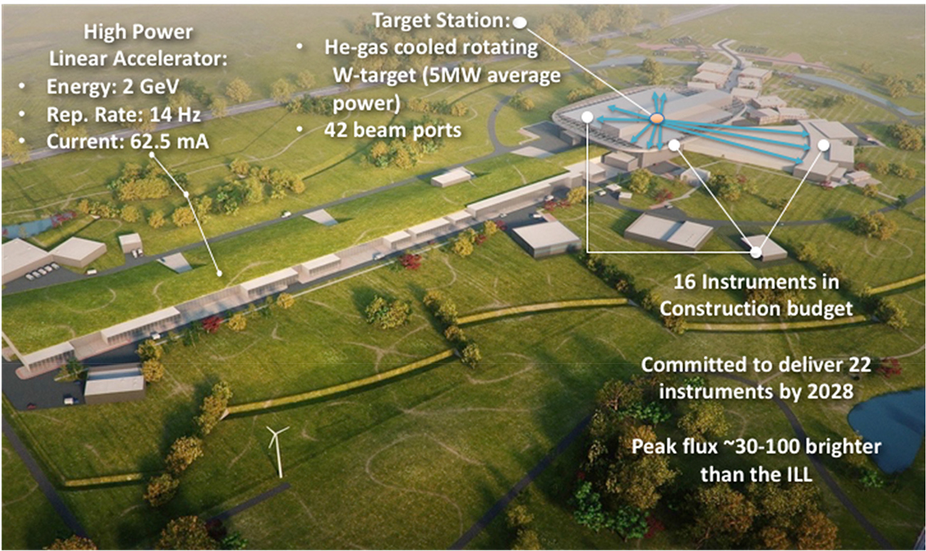 Introduction to the European Spallation Source - Book chapter - IOPscience