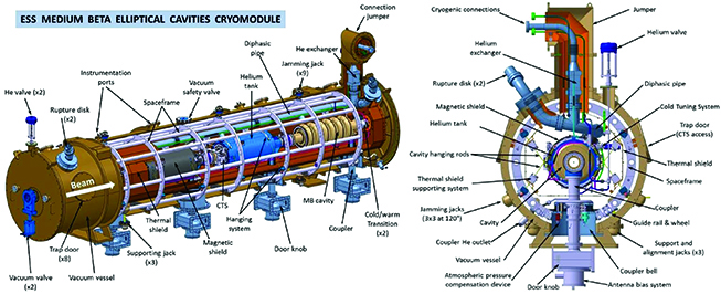 Elliptical cavity cryomodules and the ESS superconducting radio ...