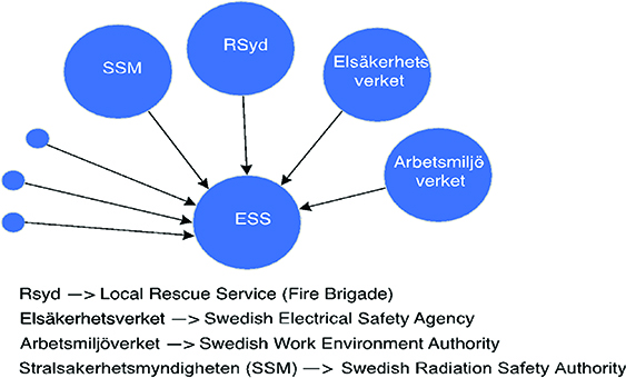Elliptical cavity cryomodules and the ESS superconducting radio ...
