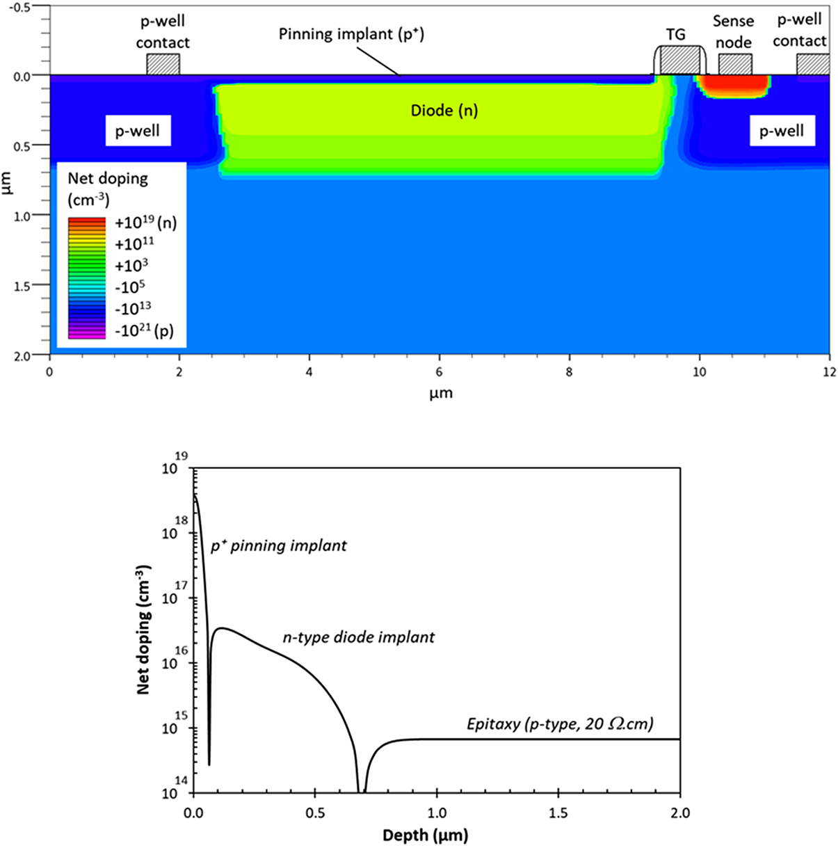 CMOS pixel architectures - Book chapter - IOPscience