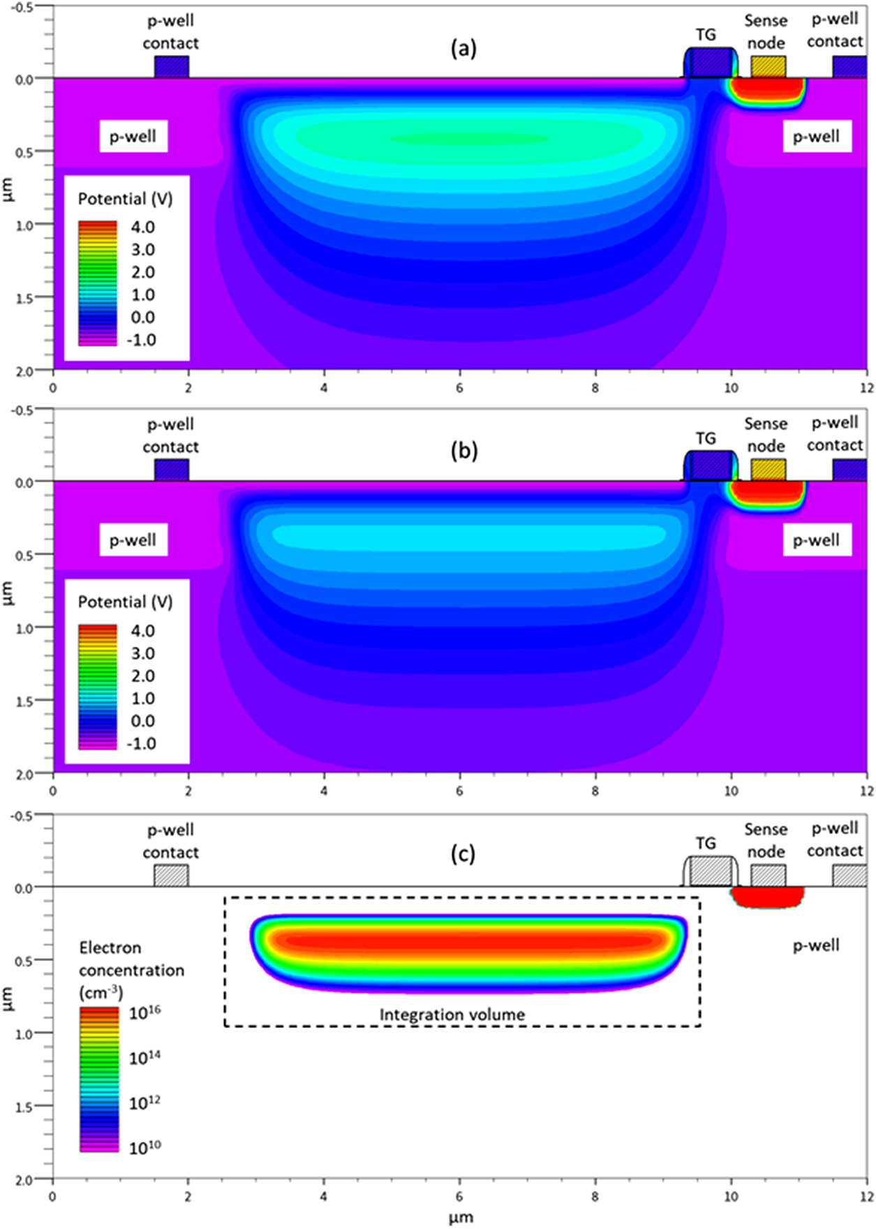 CMOS pixel architectures - Book chapter - IOPscience