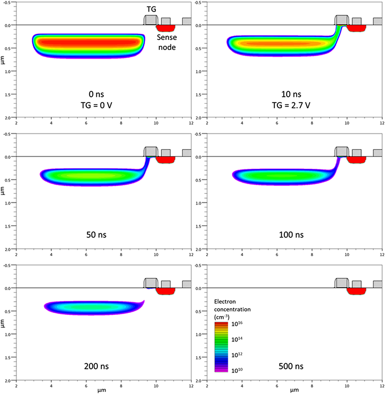 CMOS pixel architectures - Book chapter - IOPscience