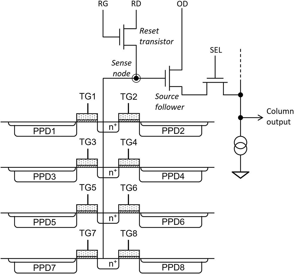 CMOS pixel architectures - Book chapter - IOPscience