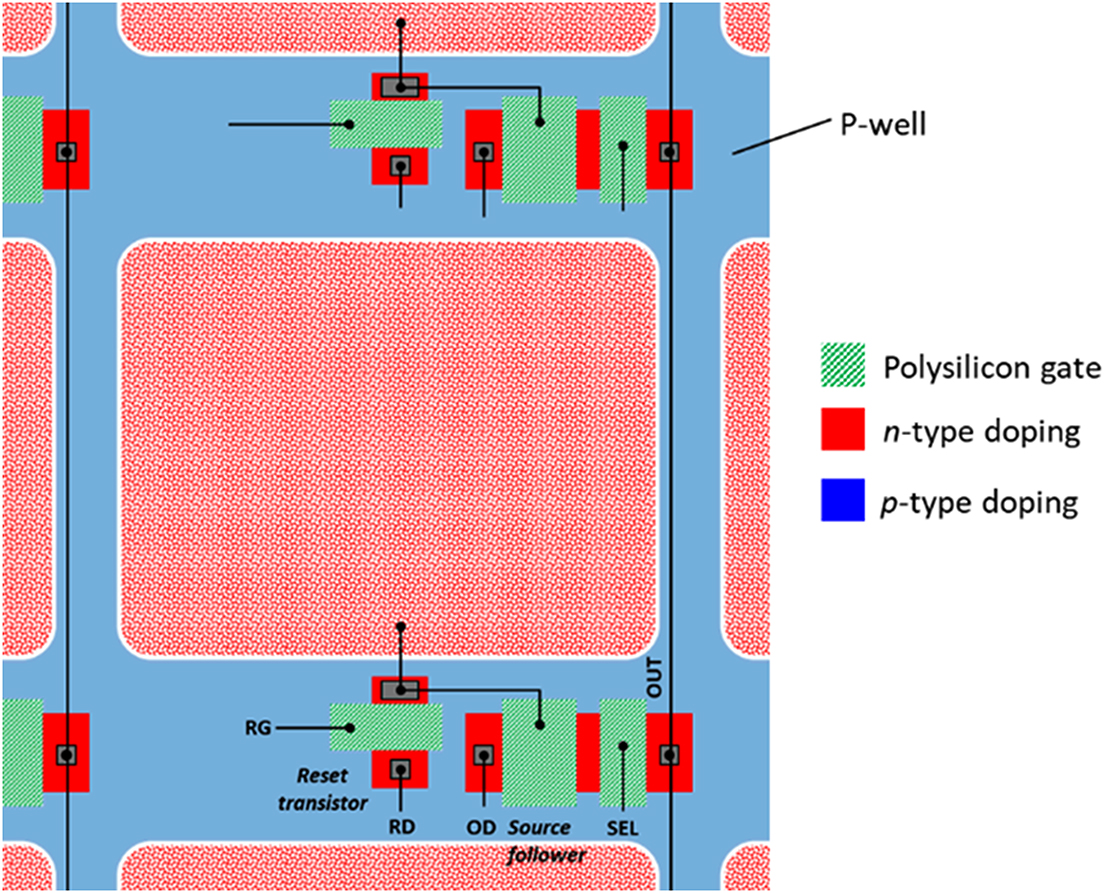 CMOS pixel architectures - Book chapter - IOPscience